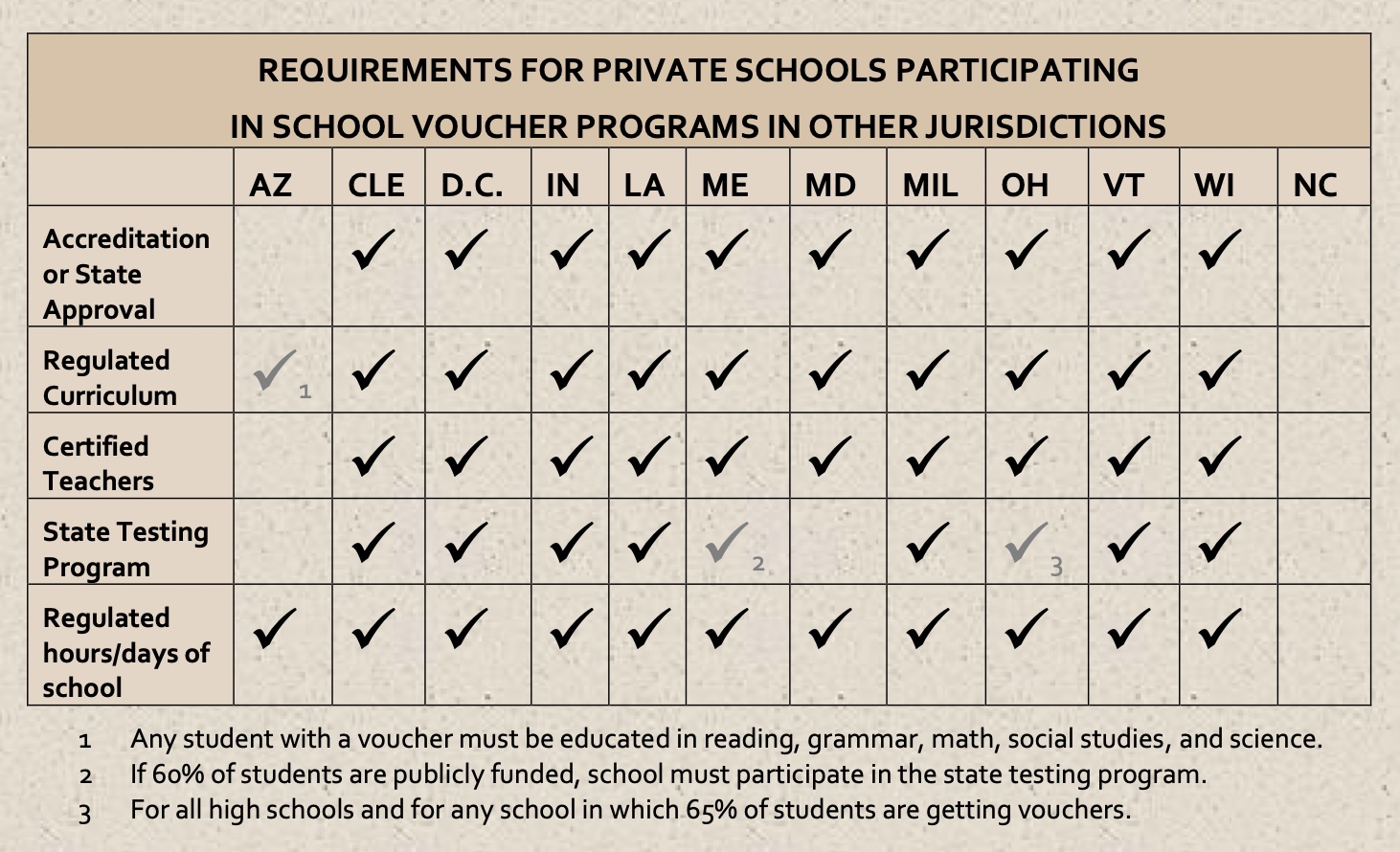 educatEDpolicy – Contributing to an informed citizenry, inside and ...