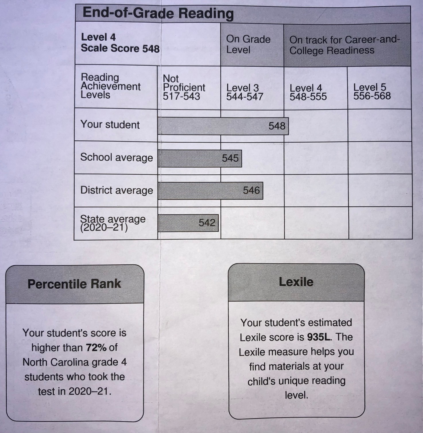 Bursting the Bubble Sheet: NC DPI’s Disingenuous Claims on K-12 Testing ...